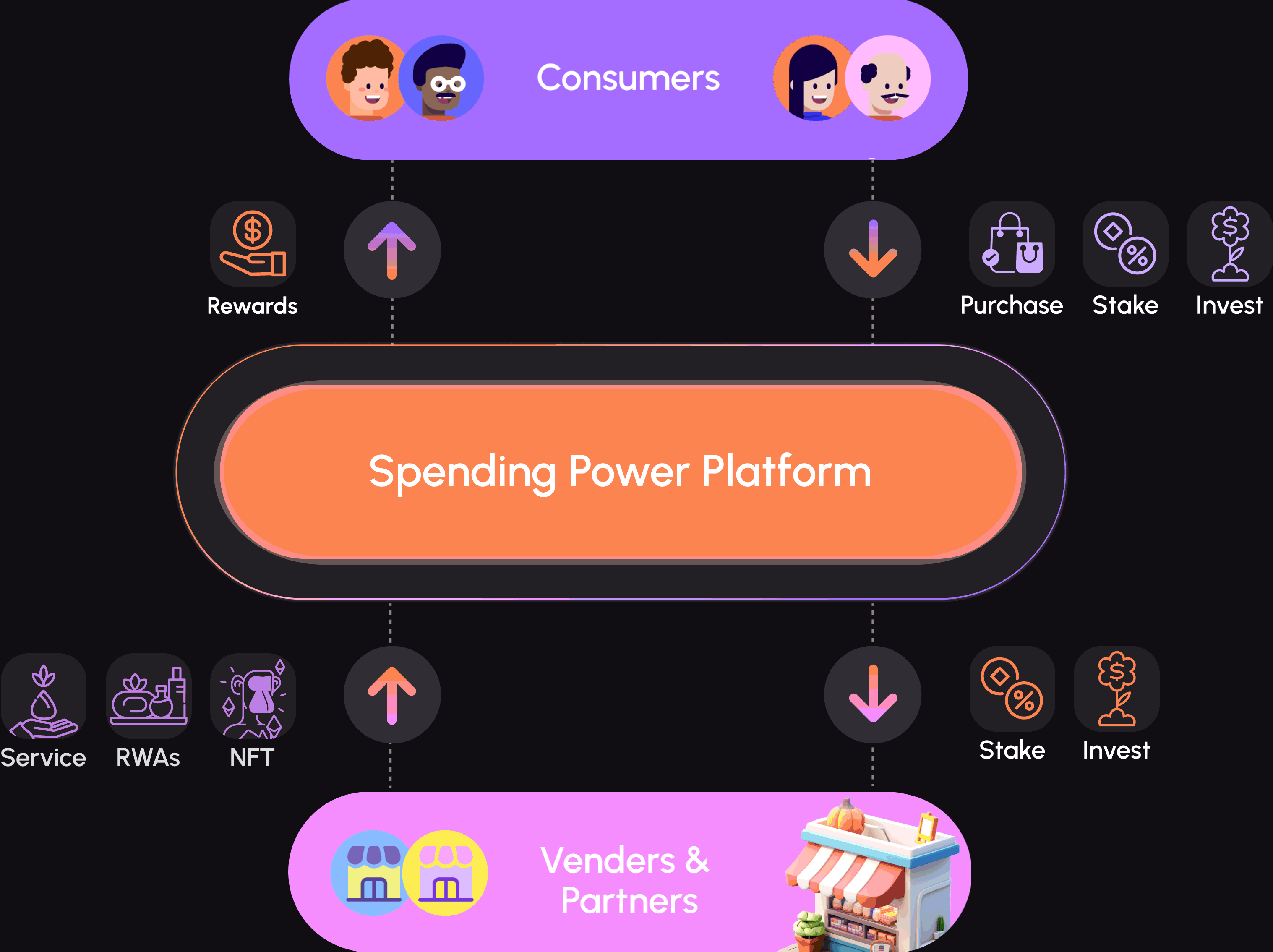 Spending Power - The Future of Web 3.0 NexCommerce